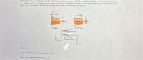Solved Separate Streams Of Air And Water Flow Through The Chegg