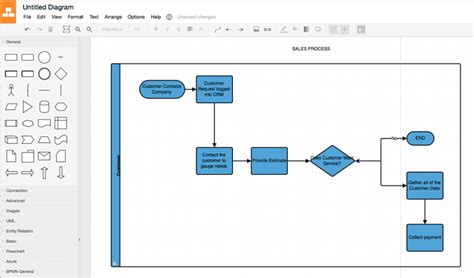 Best Free Microsoft Visio Alternatives To Create Flowcharts In