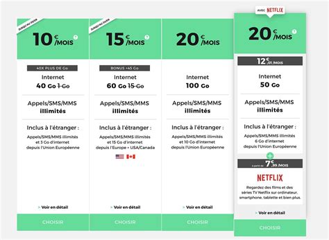 Consomac Un forfait 40 Go à 10 par mois à vie chez SFR