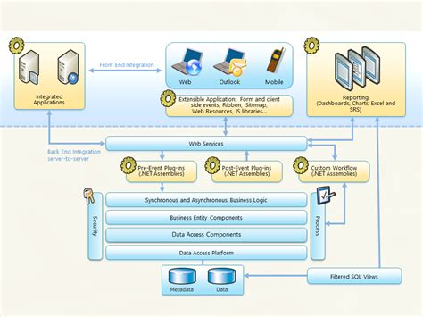 extend dynamics 365 customer engagement on premises developer guide for dynamics 365 customer