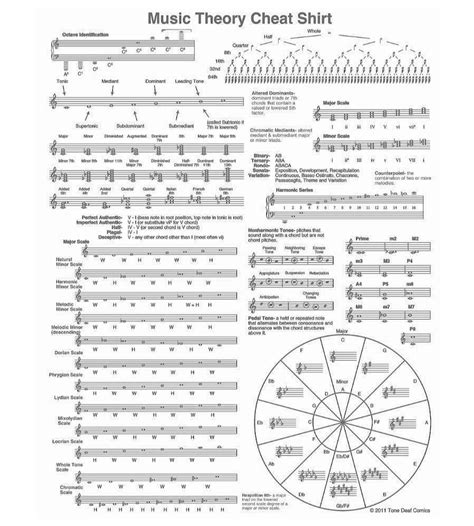Printable Basic Music Theory Worksheets