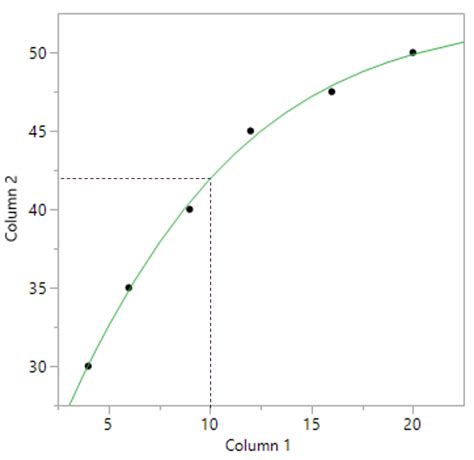 solved reference line from axis to specific value jmp user community