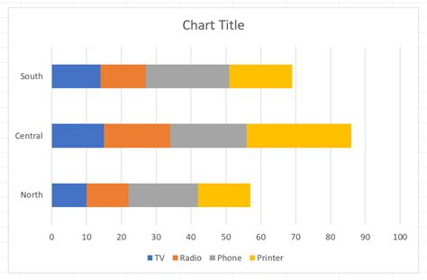 Excel Create Stacked Bar Chart With Subcategories
