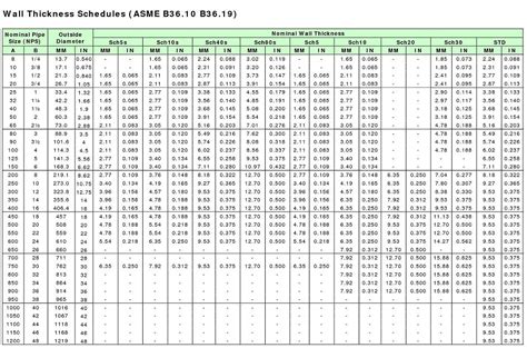 Weight Of Schedule 80 Carbon Steel Pipe