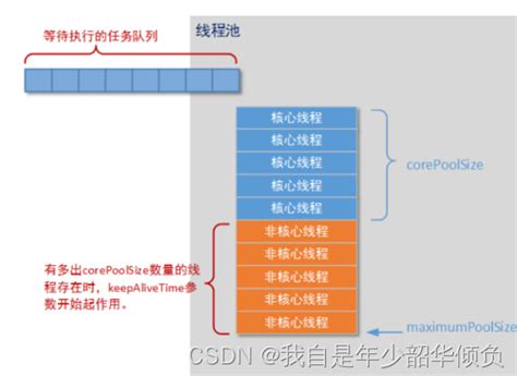 java spring多线程 spring 多线程 csdn博客