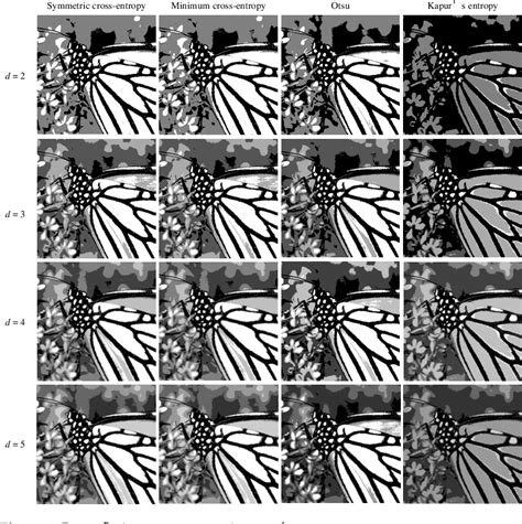 figure 6 from multi level thresholding image segmentation based on improved slime mould