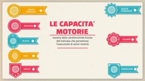 LE CAPACITA MOTORIE