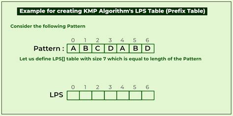 introduction to pattern searching data structure and algorithm tutorial geeksforgeeks