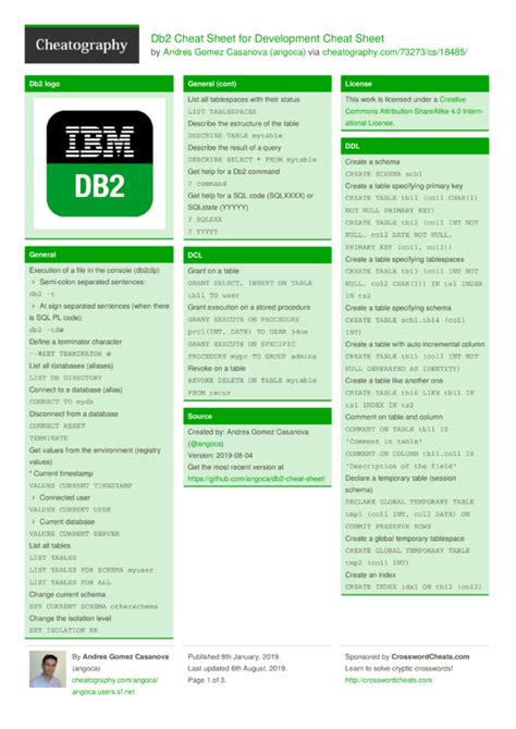 Graph Cheat Sheet