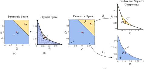 figure 3 from isoparametric tangled finite element method for nonlinear elasticity semantic