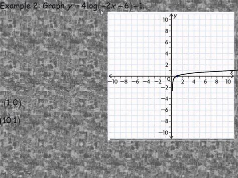 transformations of logarithmic functions youtube