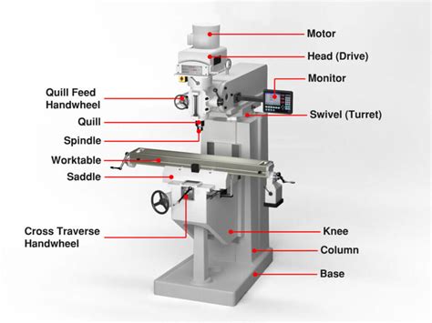 Difference Between Vertical And Horizontal Milling Machine