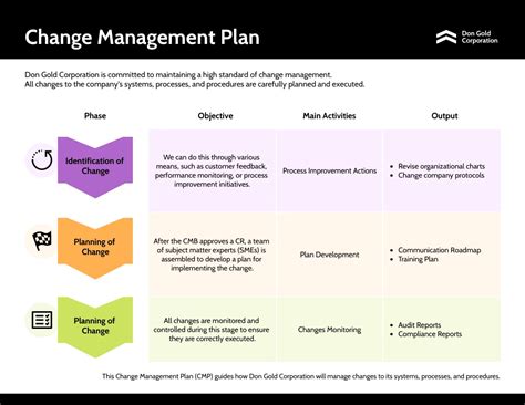Change Management Plan Template Venngage