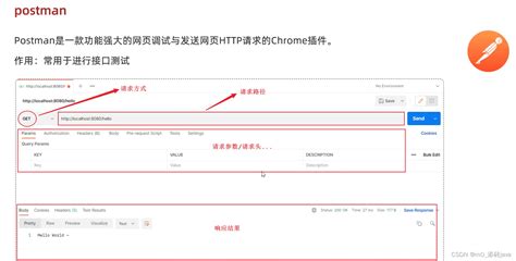 javaweb基础知识入门 mybatis框架的crud（一） java实现crud功能 csdn博客