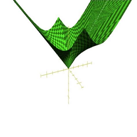 carnot carathéodory distance from the origin in h download scientific diagram