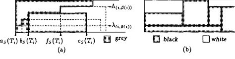 figure 2 from a heuristic scheduling of independent tasks with bottleneck resource constraints