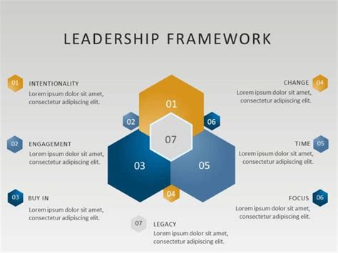 Effective Leadership Transition Leadership Transition Templates