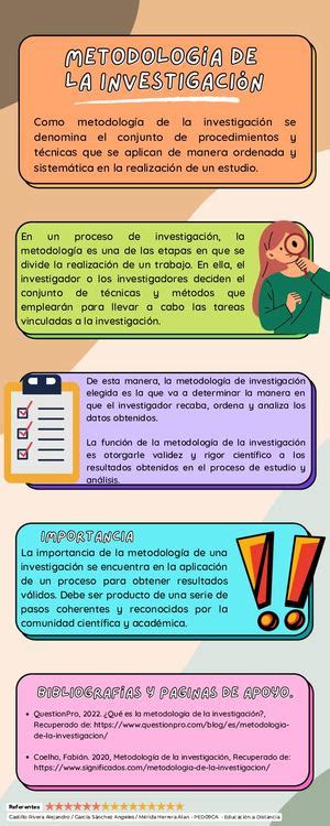 Calam O Infograf A Qu Es La Metodolog A De La Investigaci N