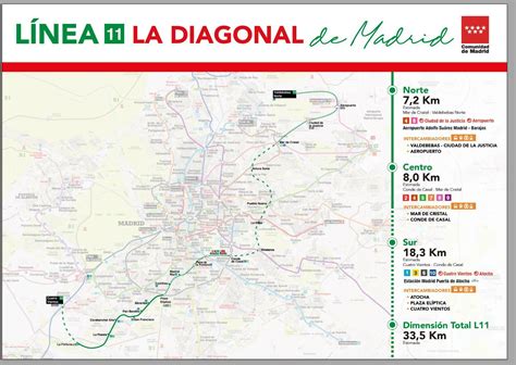 Plano De Metro Madrid Las Novedades Y Actualizaciones De