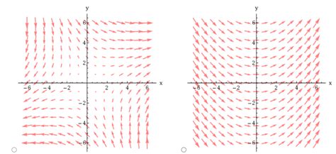 answered match the planar vector field with the… bartleby