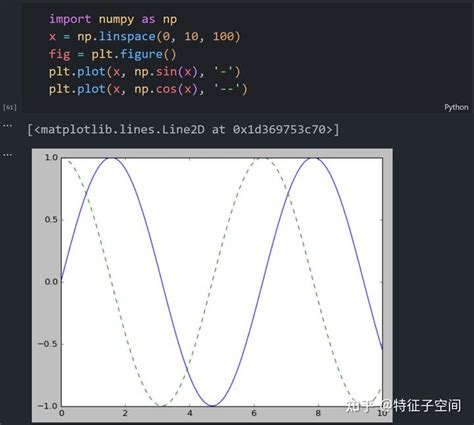 matplotlib笔记 1 入门知识 知乎