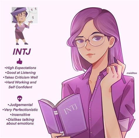 The Analysts Credit Meiditoo Mbti Intj Intp Zodiac Personalities