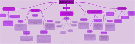 Mapa Conceptual Liderazgo