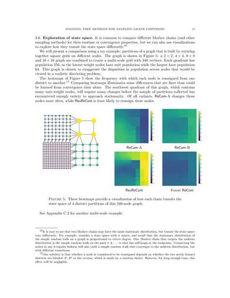 spanning tree methods for sampling graph partitions deepai