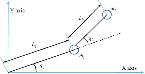 two link planar robotic arm download scientific diagram