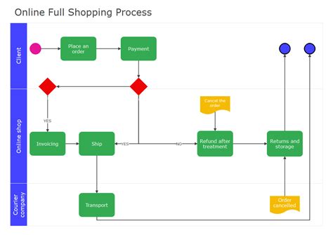 Flowchart Symbols With Meanings Complete Tutorial Edrawmax