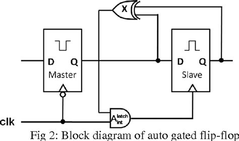figure 1 from low power auto gated flip flop design using clock gating technique semantic scholar