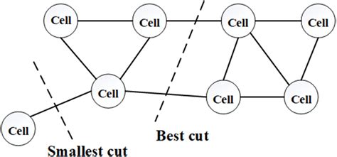 examples of graph partitioning download scientific diagram
