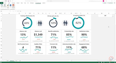 Hr Kpi Dashboard Template Artofit