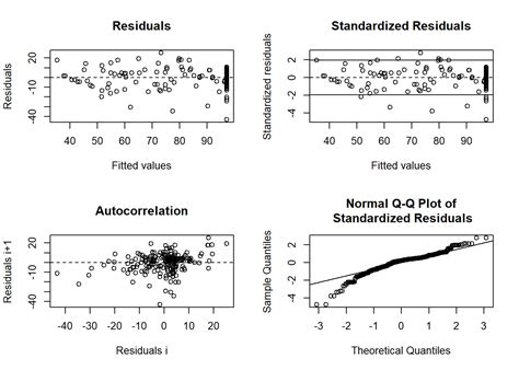 6 2 non linear least squares a guide on data analysis