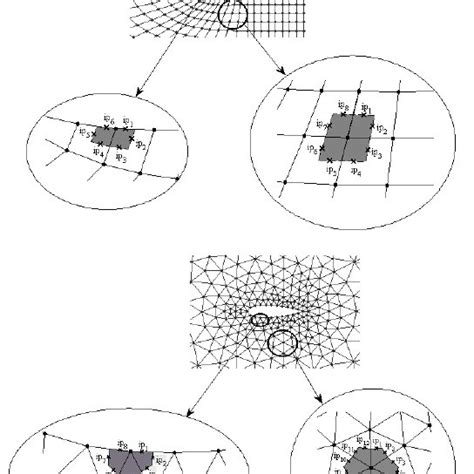 pdf use of proper closure equations in finite volume discretization schemes