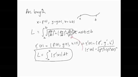vector functions arc length youtube