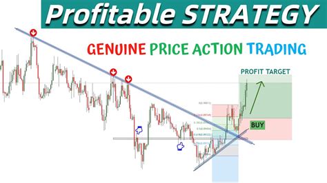 Advanced Price Action Trendline Trading Strategy Support And