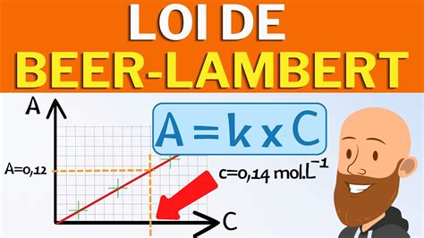 Utiliser la loi de Beer Lambert pour déterminer la concentration d une