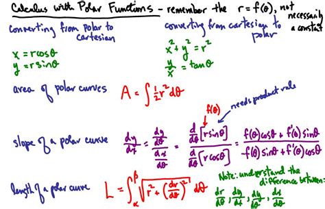 Randolph H S AP Calculus BC 09 Review Posters