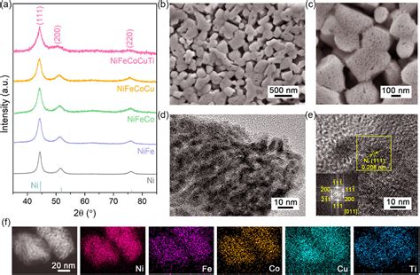Nanoporous Nonprecious Highentropy Alloys As Multisite