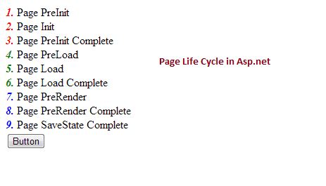 What Is Asp Net Page Life Cycle Complete Notes
