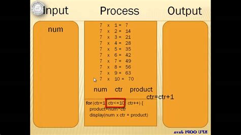 java tutorial 08 java looping statements with 2 activities youtube