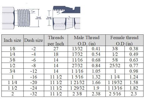 Hydraulic Fittings Size Chart QC Hydraulics