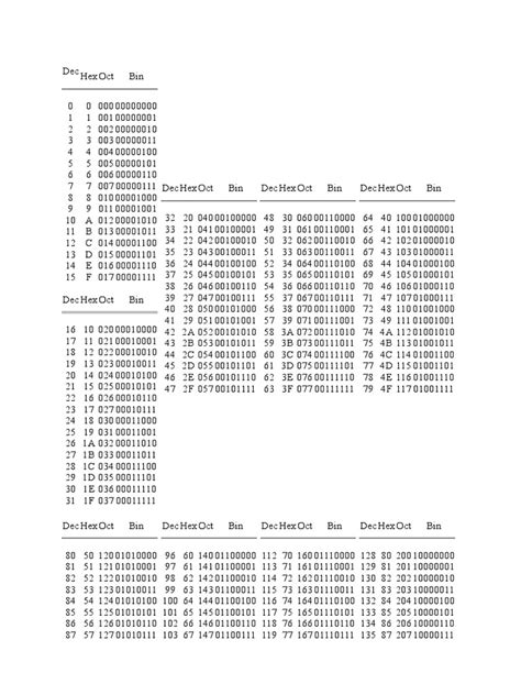 conversion table decimal hexadecimal octal binary pdf game theory abstract strategy games