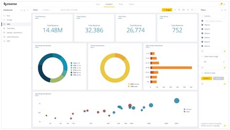 Top 10 Power BI Dashboard Examples Free Template 55 OFF