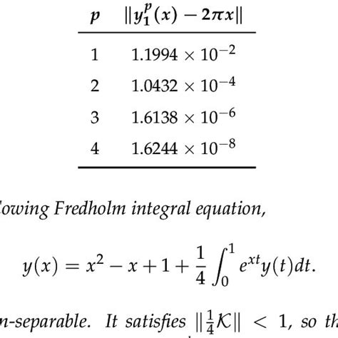 pdf improved iterative solution of linear fredholm integral equations of second kind via