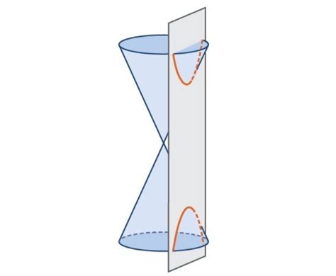 Difference Between Hyperbola And Parabola With Pictures Viva