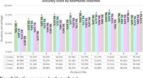 figure 7 from a fast deep learning ecg sex identifier based on wavelet rgb image classification