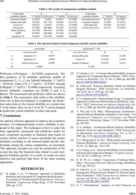 reliability evaluation optimal selection model of component based system