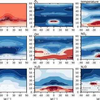 Time Evolution Of The Global Mean Annual Mean Total Ozone DU Dobson